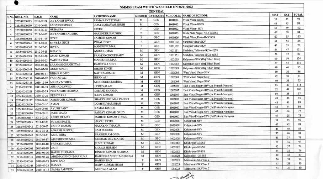 NMMS Delhi Result 2024-25, Know How to Check Result at edudel.nic.in